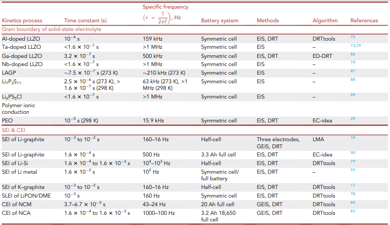 ZView Software的安装、使用和互联 - 知乎