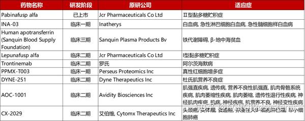 【运铁能手】TF&TFR，ADC药物热门靶点 - 知乎