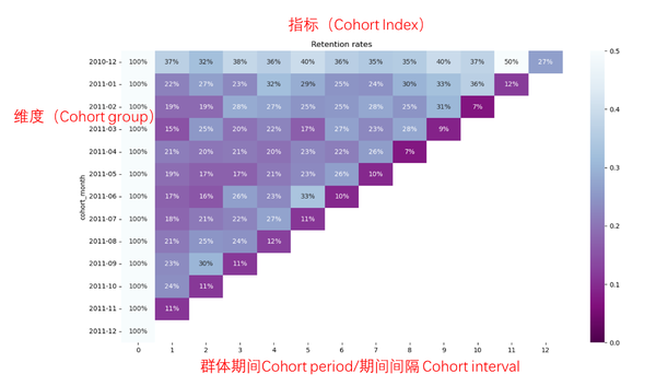 带你用SNB进行留存分析(cohort analysis) - 知乎