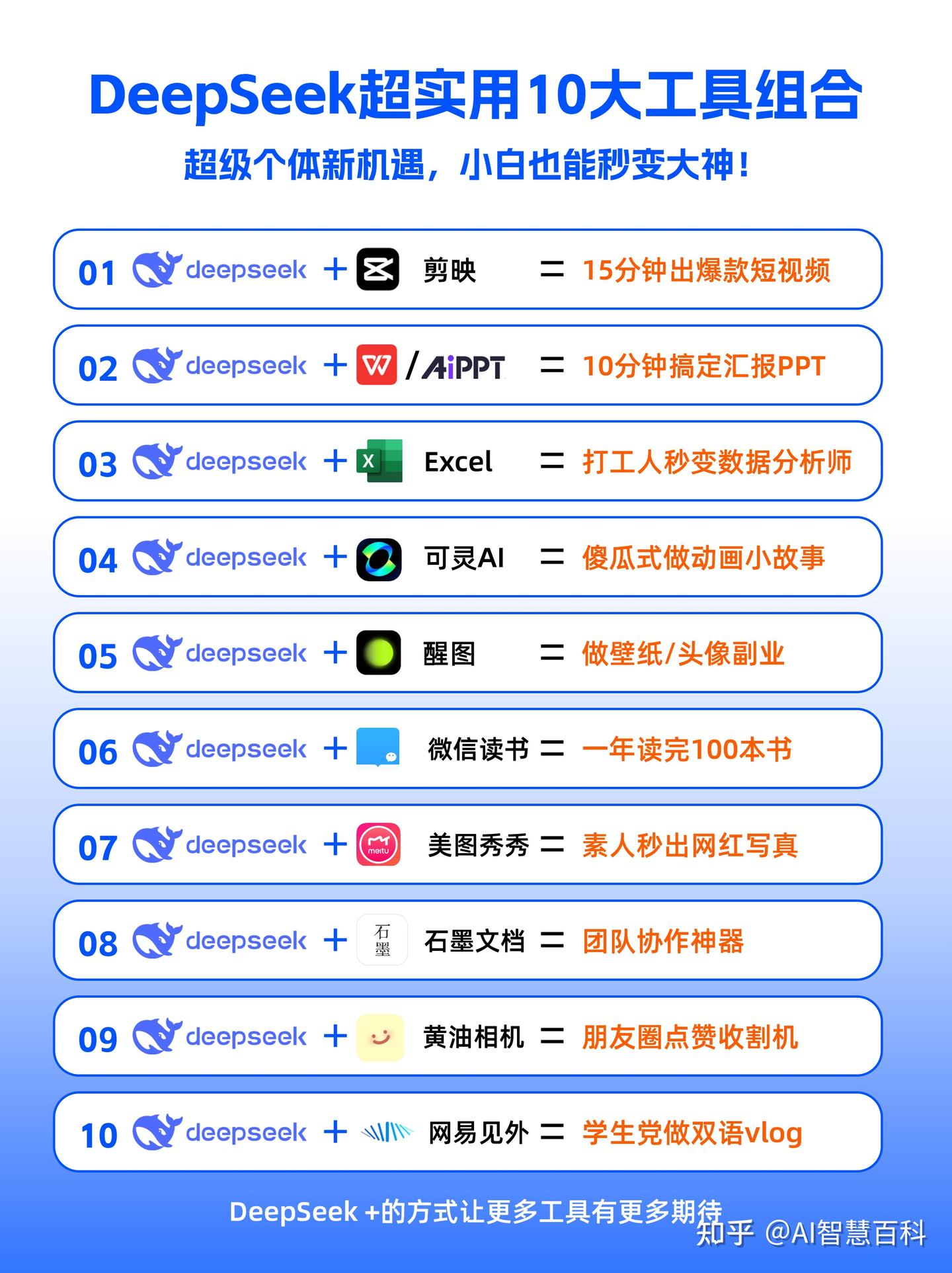 DeepSeek超实用10大工具组合 - 知乎