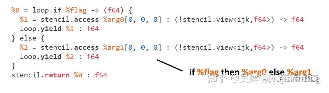 MLIR设计与Dialect体系分析 - 知乎