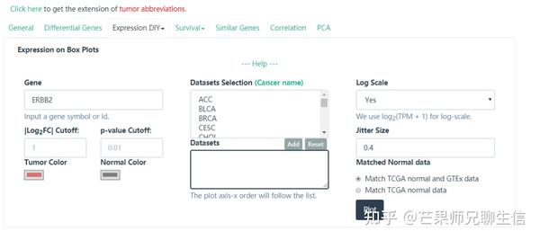 肿瘤免疫 · 实操教程Day04.GEPIA入门教程 - 知乎