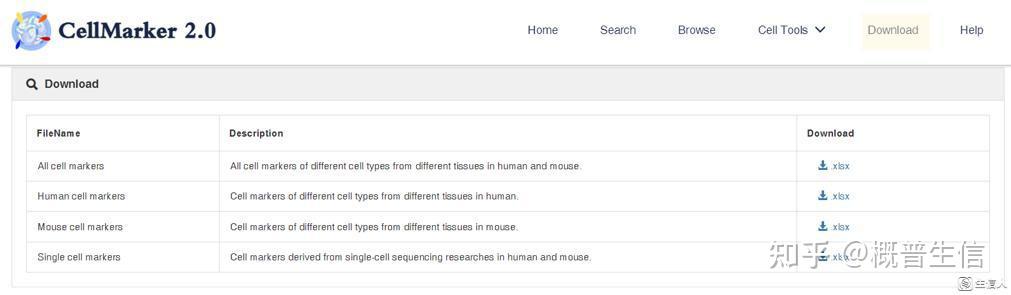 细胞类型注释，用它就够了——CellMarker 2.0 - 知乎
