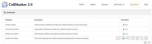 细胞类型注释，用它就够了——CellMarker 2.0 - 知乎