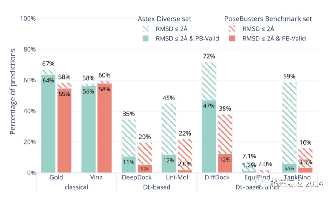 PoseBusters：基于 AI 对接方法的局限性分析 - 知乎