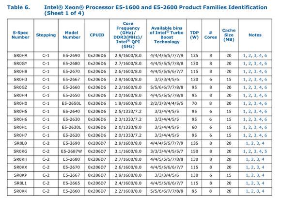 【图拉丁】干货拾遗贴 e5/e5 v2和x79/c602 - 知乎