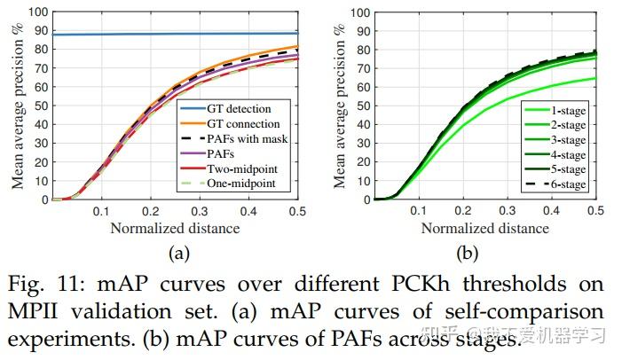 人体姿势估计openpose简单理解和应用(win10) - 知乎