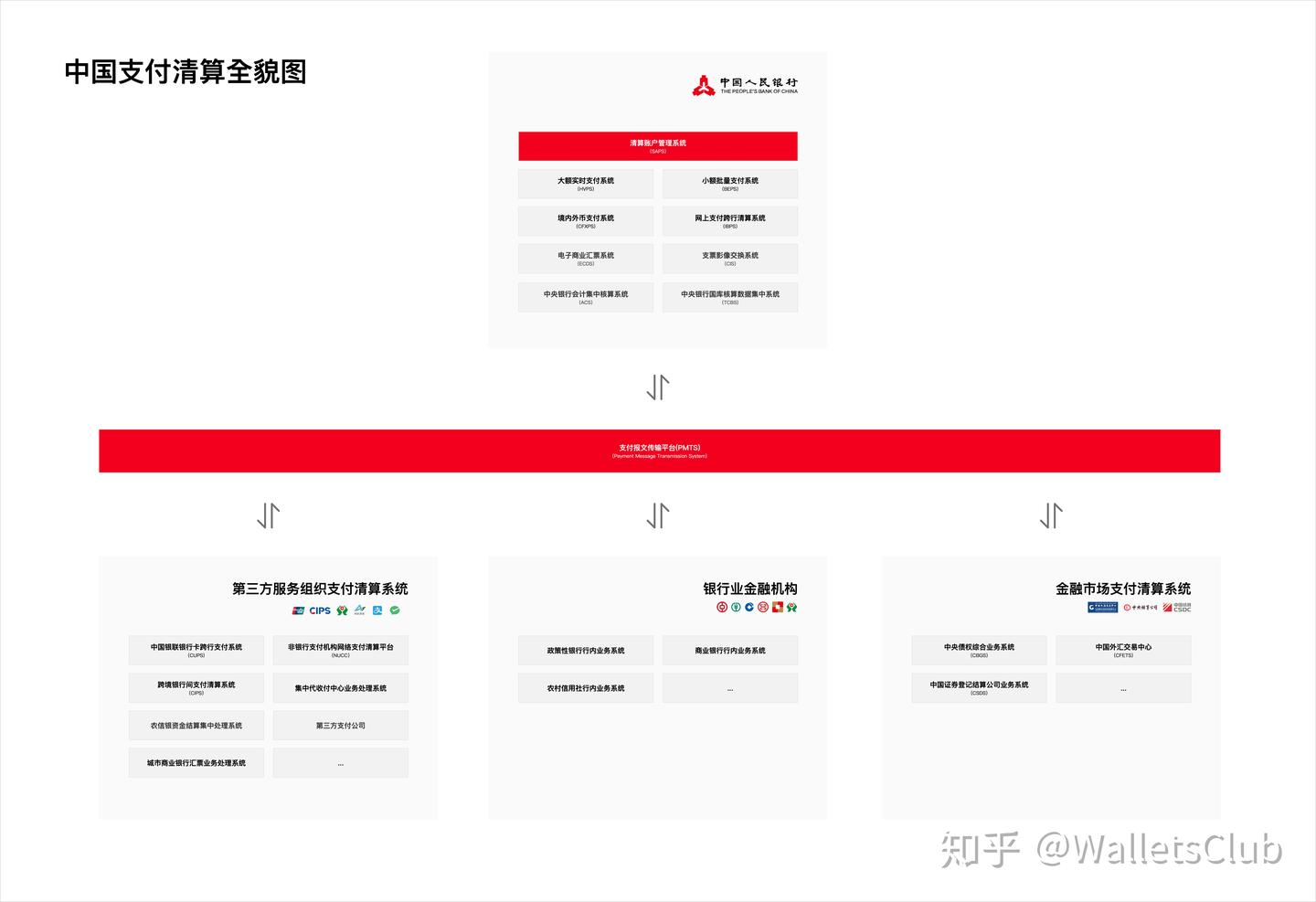 [中国支付清算体系] 一、CNAPS2 总体框架 - 知乎