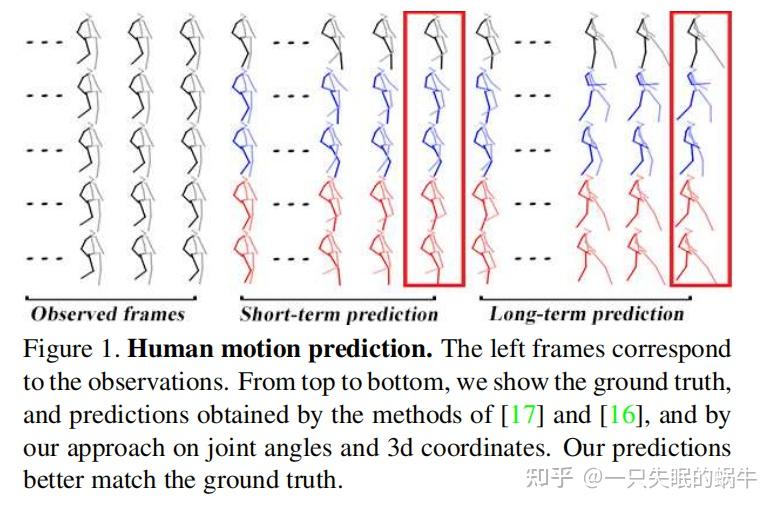 论文学习|Learning Trajectory Dependencies for Human Motion Prediction ...