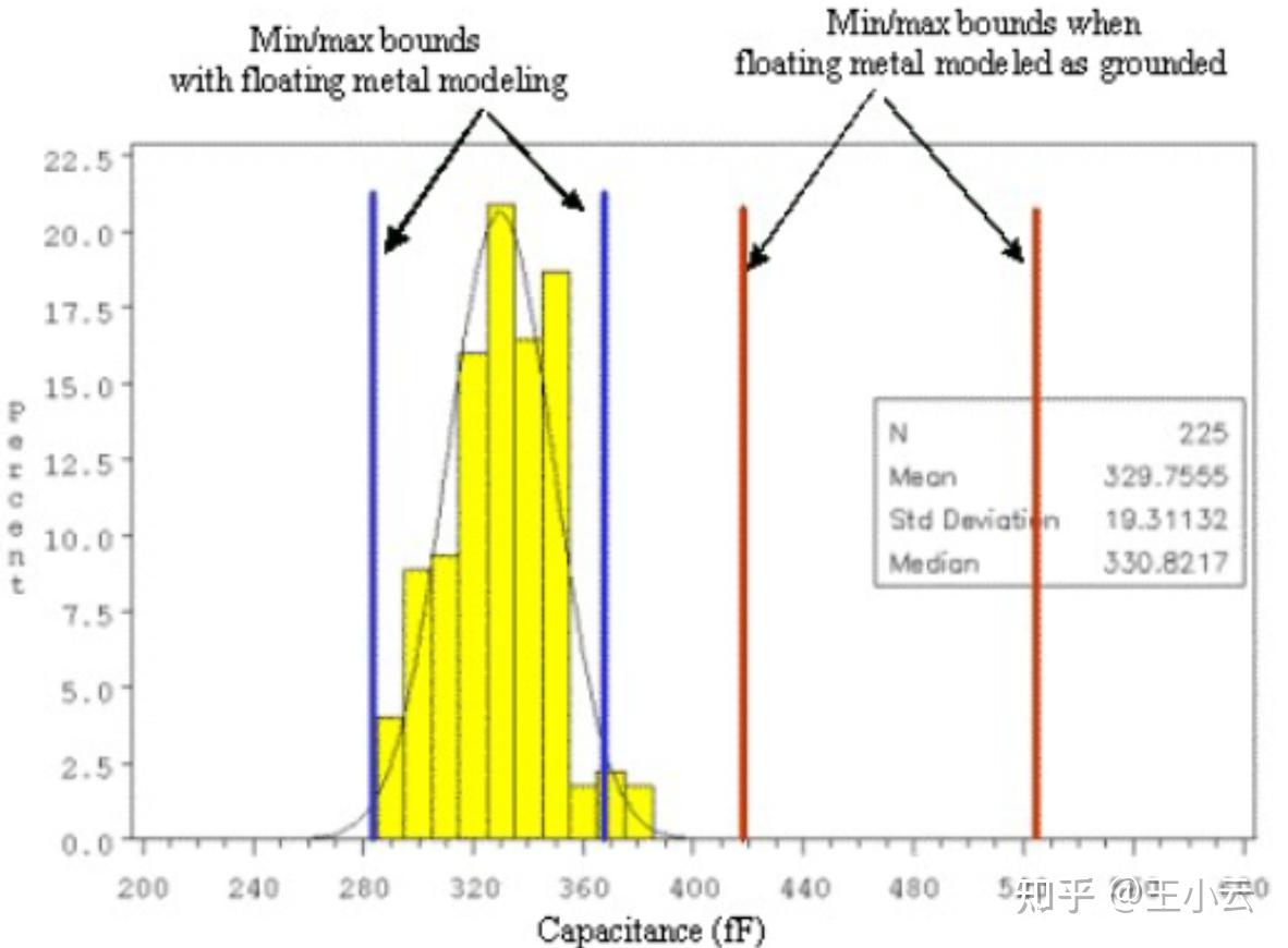 VLSI/RFIC: Dummy Metals的作用、分类、运用场景和实例 - 知乎