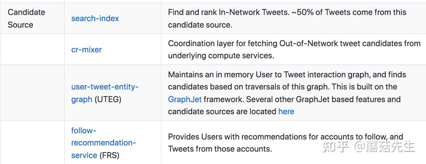 一文解读Twitter开源推荐系统 - 知乎