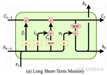 NLP预训练模型综述：ELMo、GPT到Bert、Albert、Roberta - 知乎