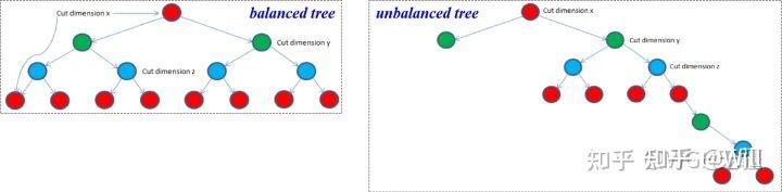 Fast-lio2的学习和使用 - 知乎
