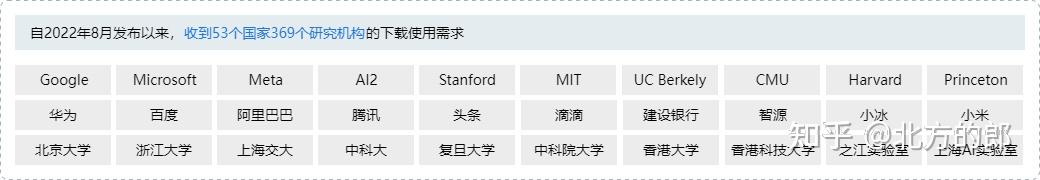 现有开源中文LLM整理（20230616更新） - 知乎