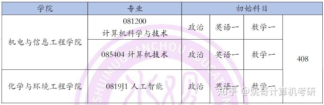 2024计算机考研中国矿业大学考情分析 - 知乎