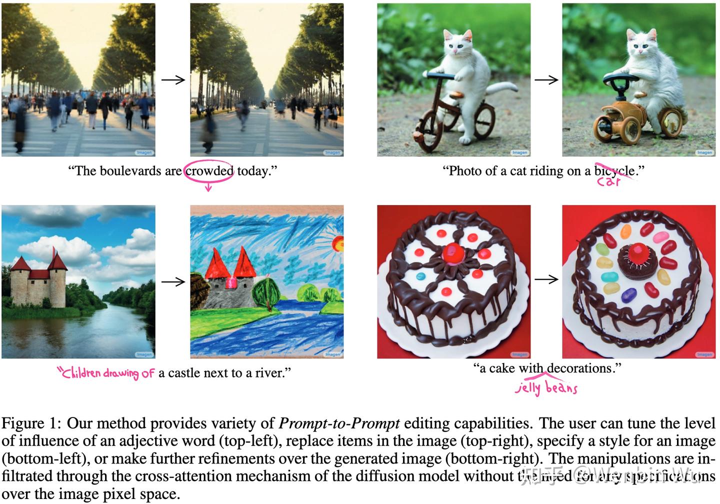 Prompt-to-prompt image editing with cross attention control - 知乎