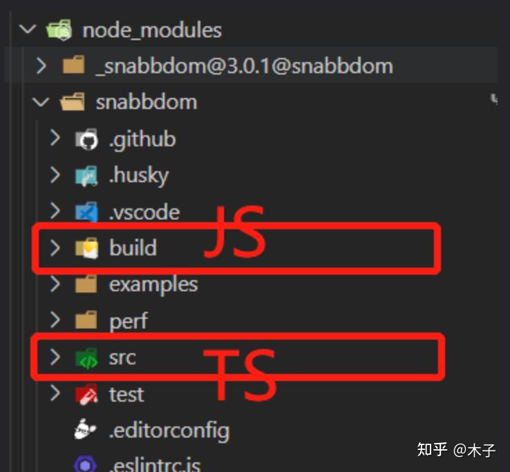 学习snabbdom之自定义实现虚拟dom和diff算法 - 知乎