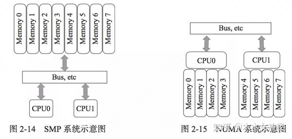 DPDK-内存管理系列之基础篇 - 知乎