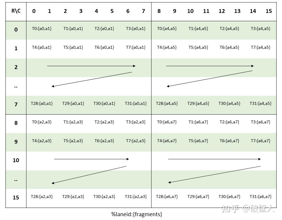 实用 Swizzle 教程（一） - 知乎