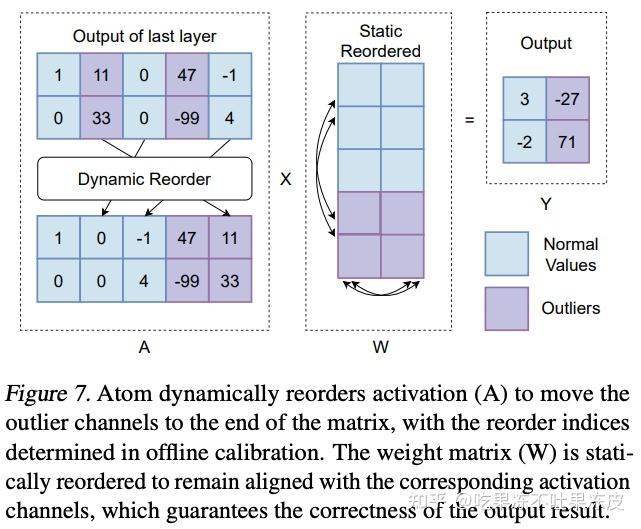 大模型量化技术原理：Atom、QuaRot - 知乎