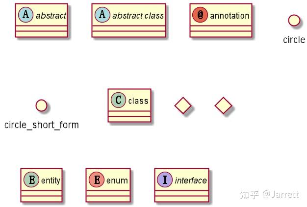 UML语言的案例——基于plantuml - 知乎
