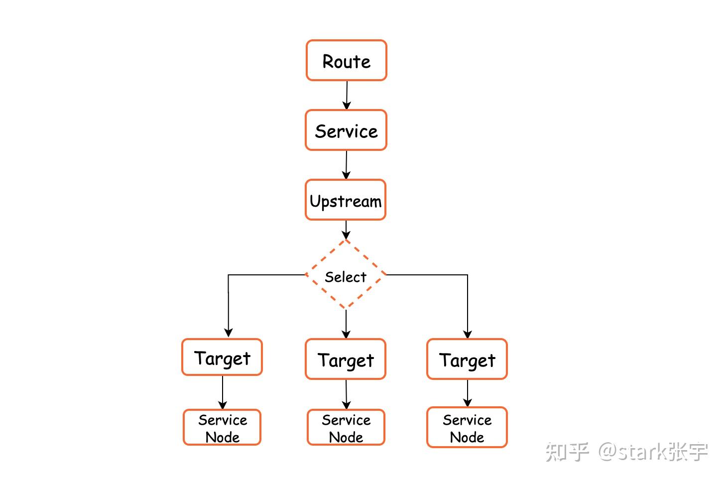 Kong - Http Api 实现负载均衡、jwt认证、限流、黑白名单 - 知乎