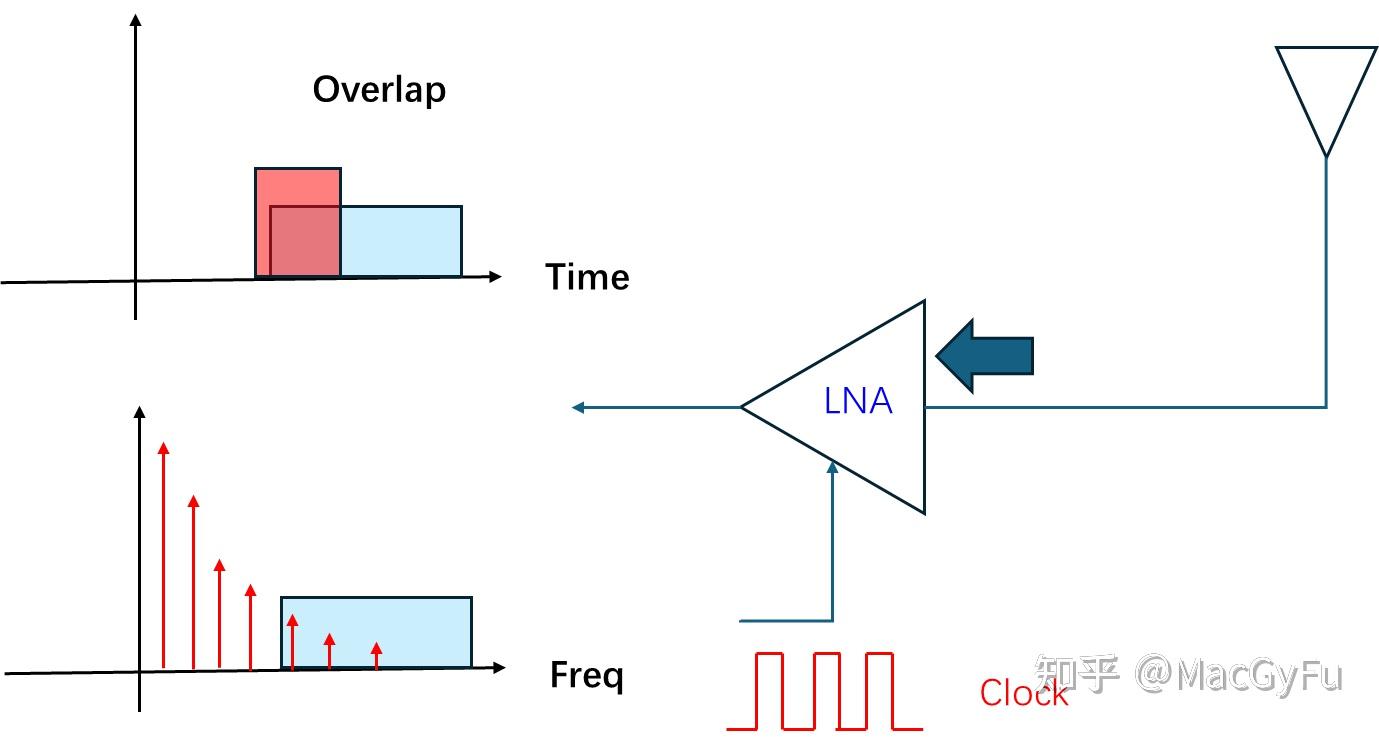 射频控制端口MIPI RFFE触发模式: Standard, Extended 与Timed Trigger如何工作？ - 知乎