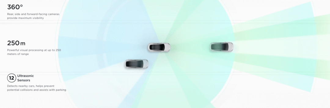 深度剖析特斯拉自动驾驶技术：从模块化深度学习过渡至端到端深度学习的全过程 - 知乎