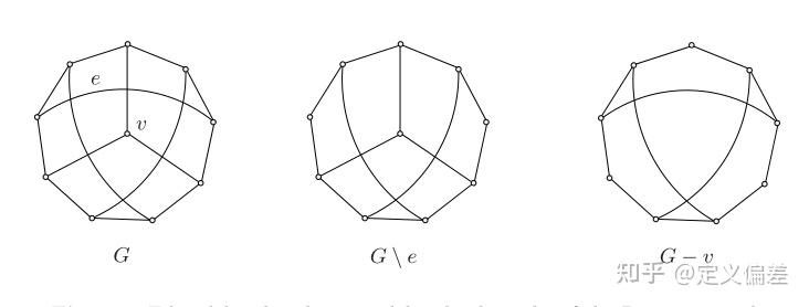 GTM244 graph theory J.A.Bondy U.S.R.Murty 中文自翻2.1子图与母图(Subgraphs and ...