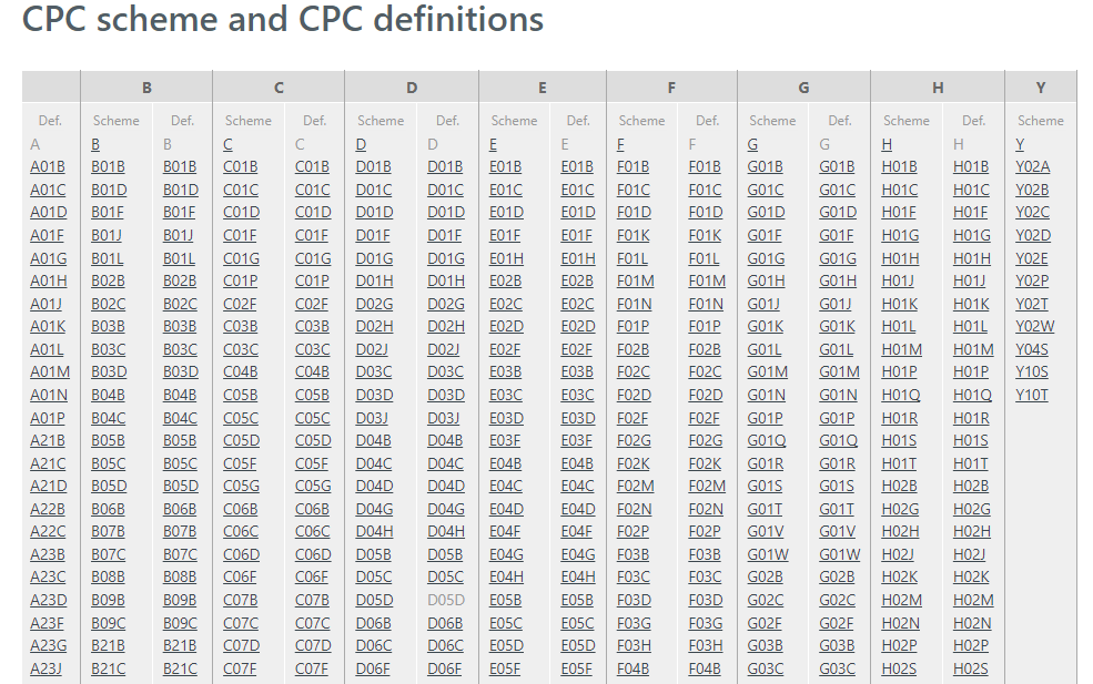 专利分类号IPC和CPC获取 - 知乎