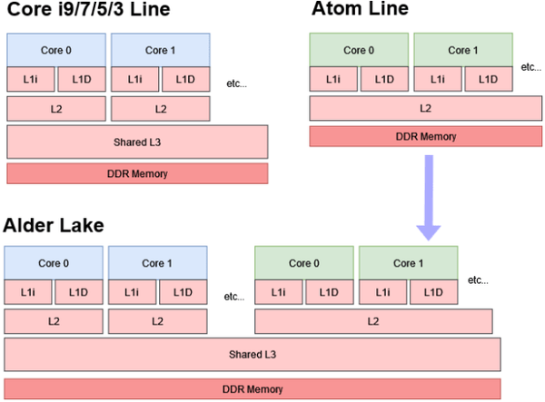 【转】Gracemont: Revenge of the Atom Cores - 知乎