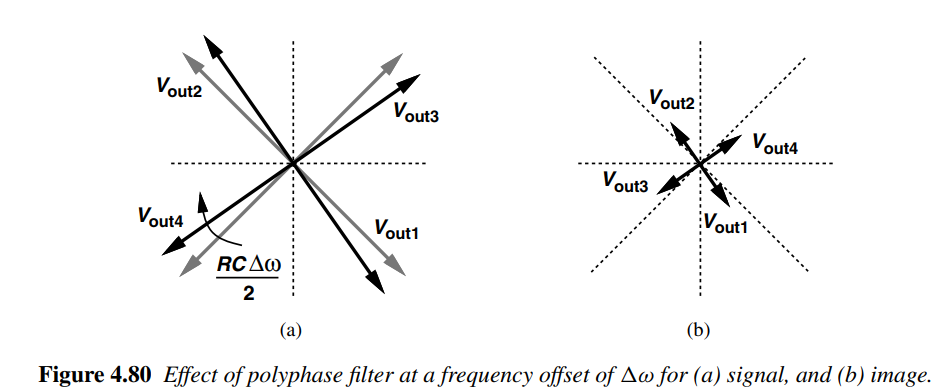 《RF microelectronics》笔记（3） - 知乎