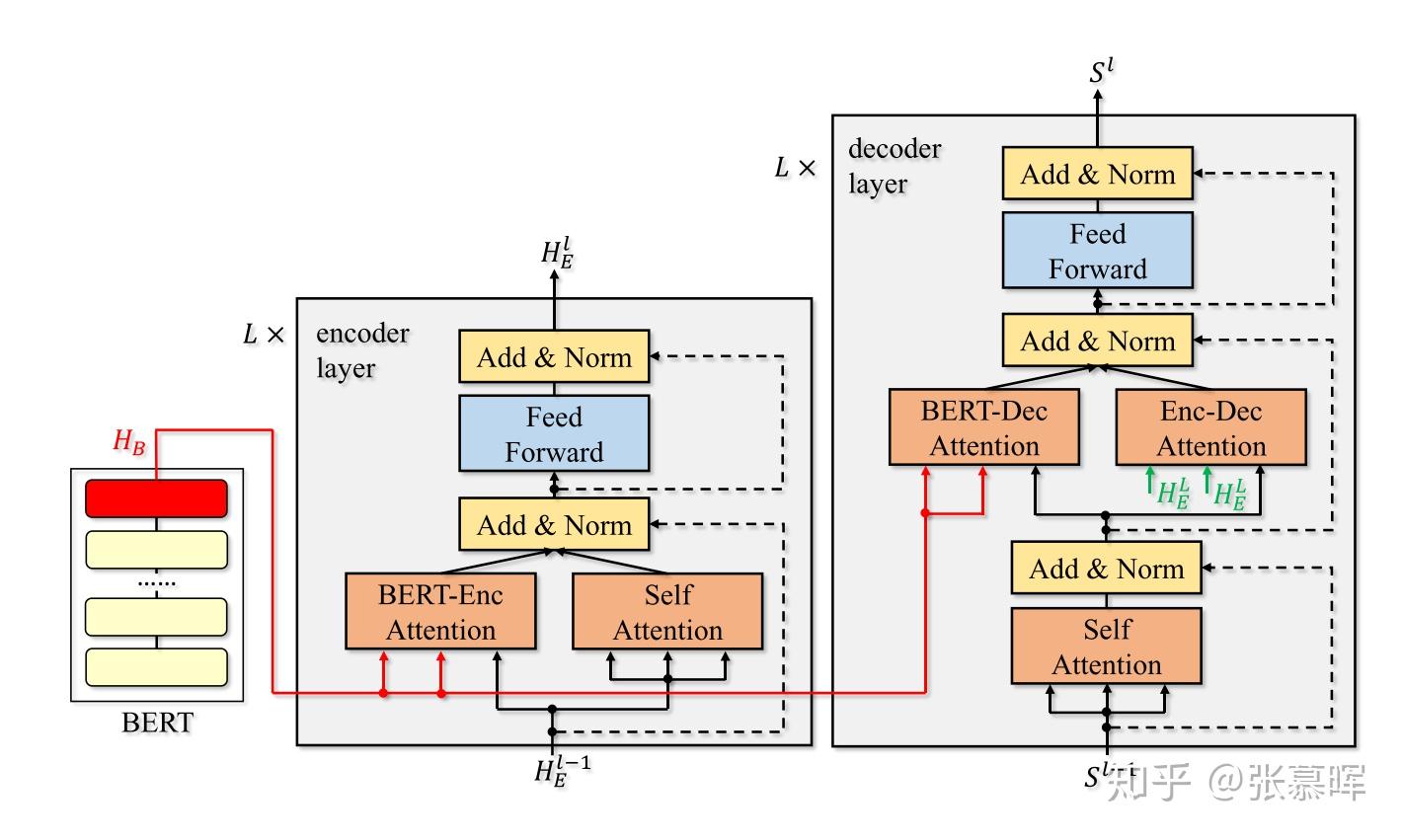 论文笔记：BERT-fused Model - 知乎