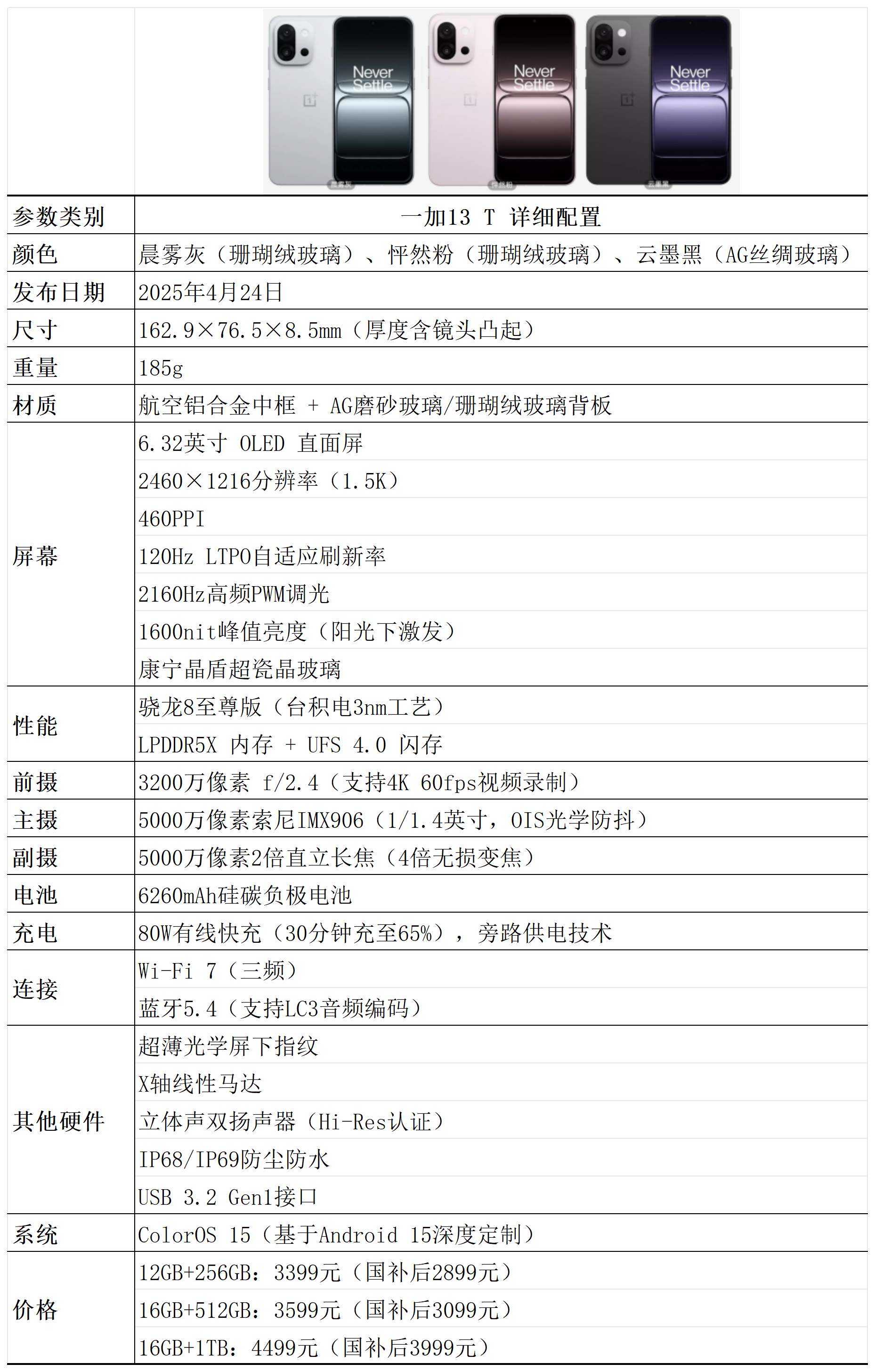 「小屏大魔王」一加13T深度体验：2899元，重新定义旗舰小屏！ - 知乎