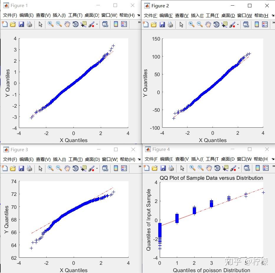 Q-Q图的Matlab函数 - 知乎