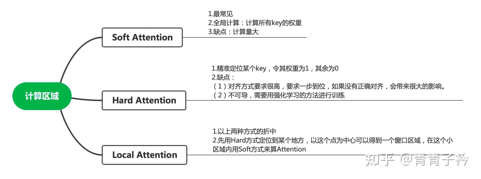 Attention原理详解与代码实现 - 知乎