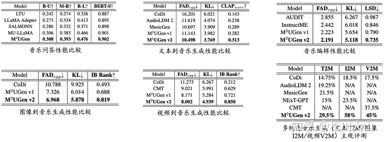 M2UGen—基于LLM的多模态音乐理解与生成 - 知乎