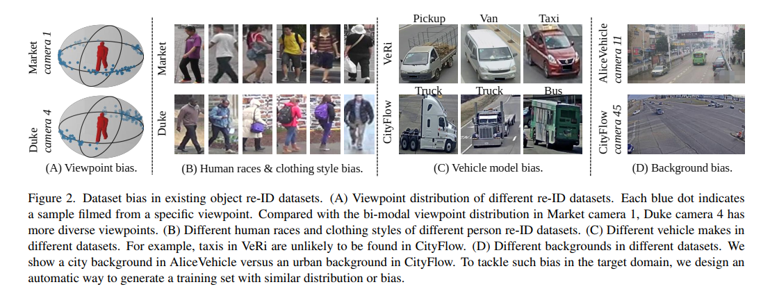 数据集构建 重识别：Large-scale Training Data Search for Object Re-identification - 知乎