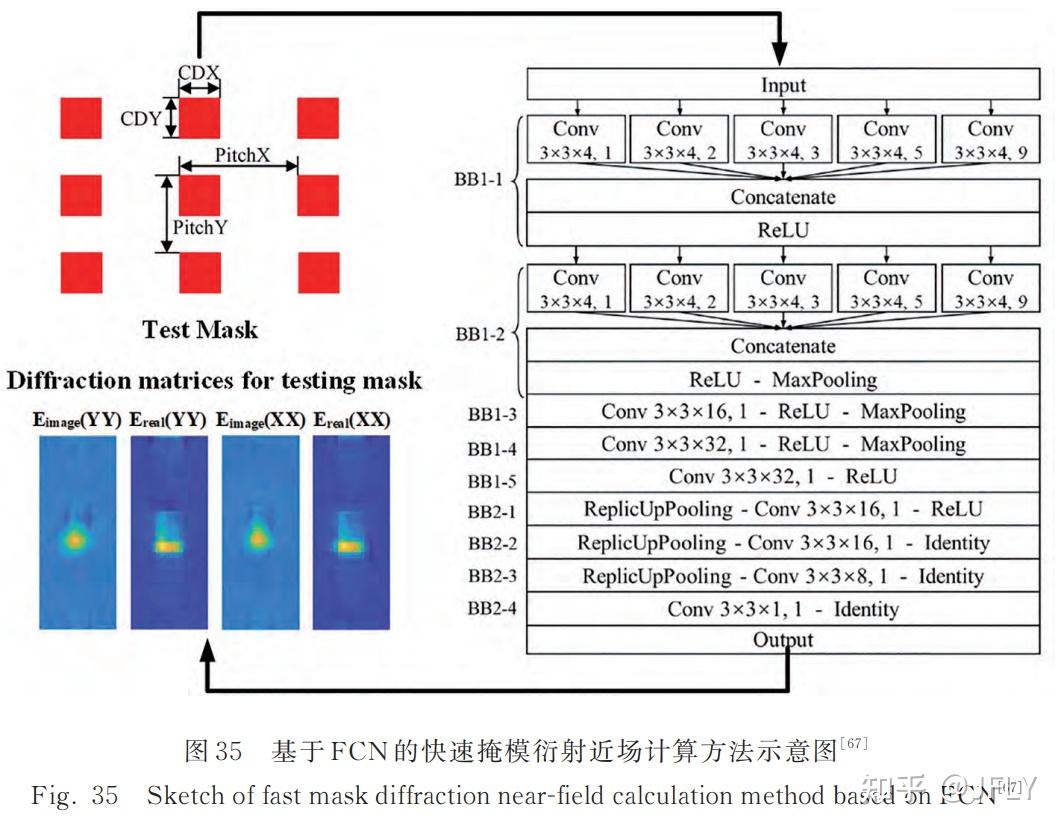 计算光刻一些名词解释 - 知乎