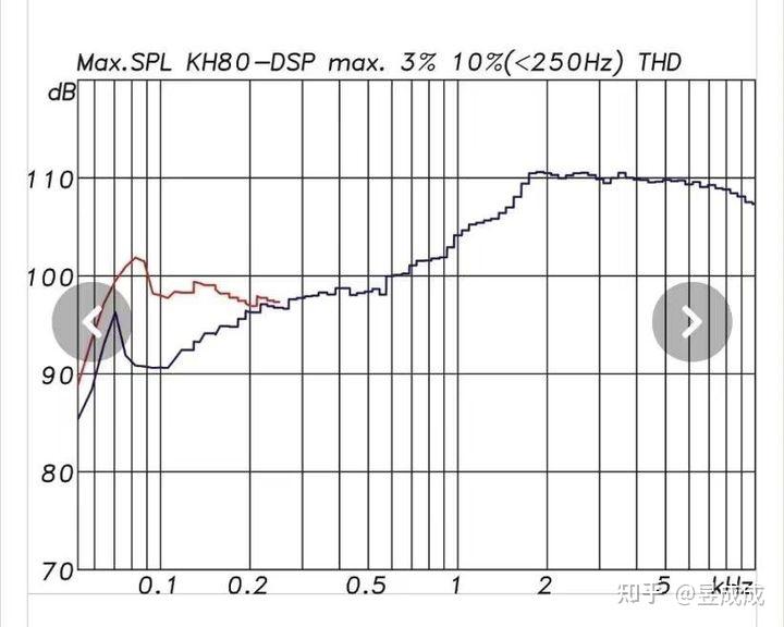 调试HiFi音箱的个人记录，选型、前端、摆位、校准，纽曼KH80（长期更新） - 知乎