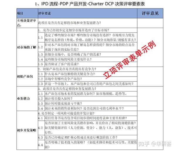 如何做好PDP开发流程的5个DCP评审？用结构化的评审表推进 - 知乎