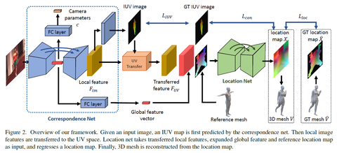 3D Human Mesh Recovery相关论文阅读笔记 - 知乎