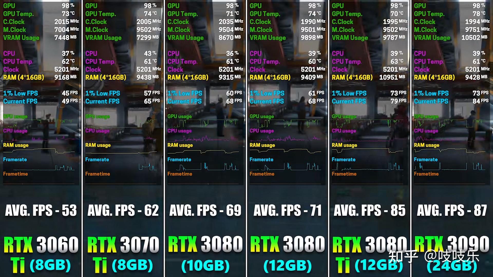 显卡3080和3080ti差别大吗?