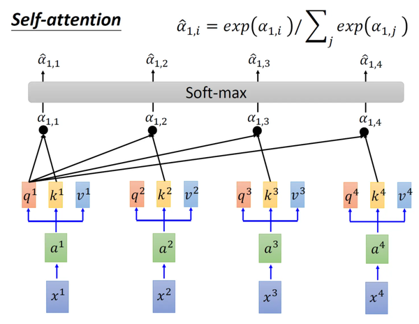 AI与PDE（六）：AFNO，当ViT遇上Neural Operator - 知乎