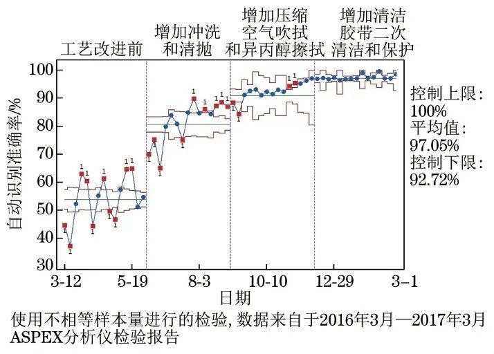 如何通过样品前处理提高钢铁夹杂物检验的准确性？ - 知乎
