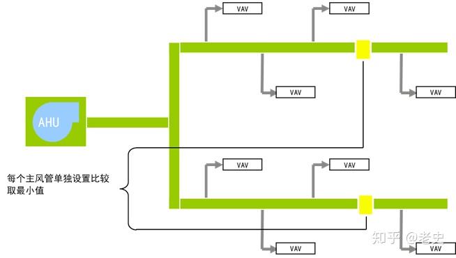 VAV系统设计要点与案例分析 - 知乎