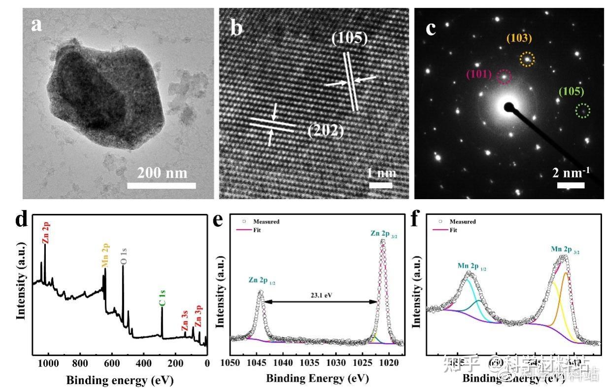 福州大学JMCA：双金属氧化物修饰层助力高性能锂金属电池 - 知乎