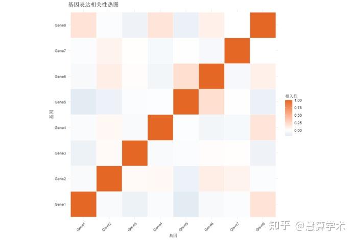 985学霸亲授，DeepSeek也能绘6大科研图表，5分钟就出图 - 知乎