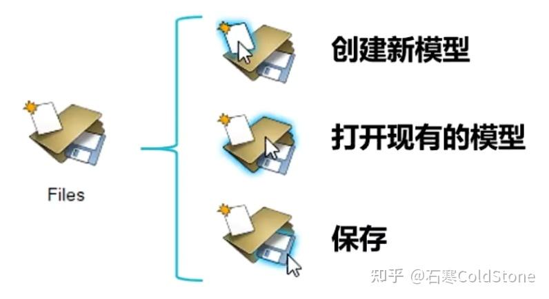 从经典界面到Ribbon，菜单栏与工具栏相爱相杀的那些年 - 知乎