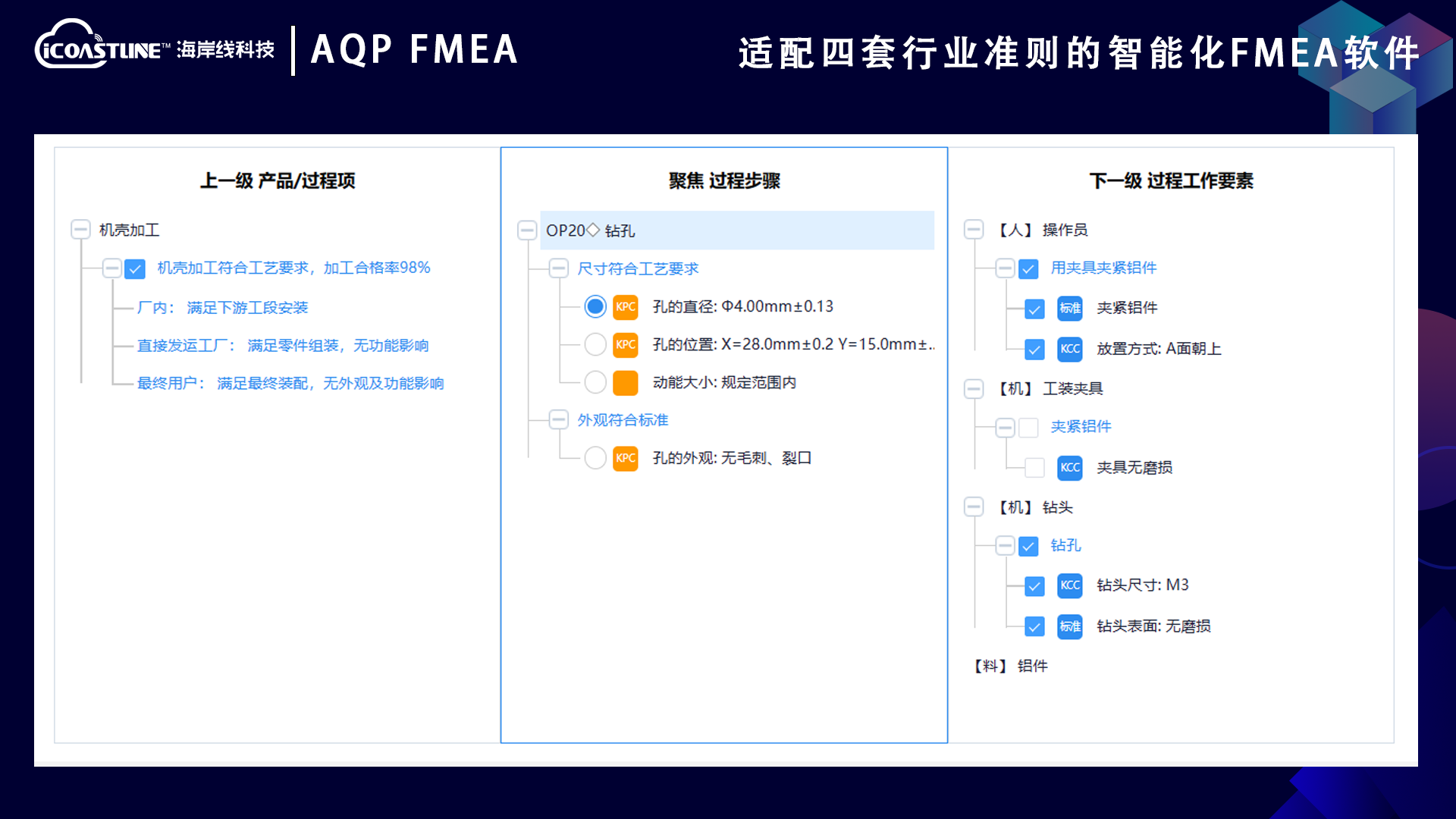 FMEA案例丨新版PFMEA失效分析怎么做？ - 知乎